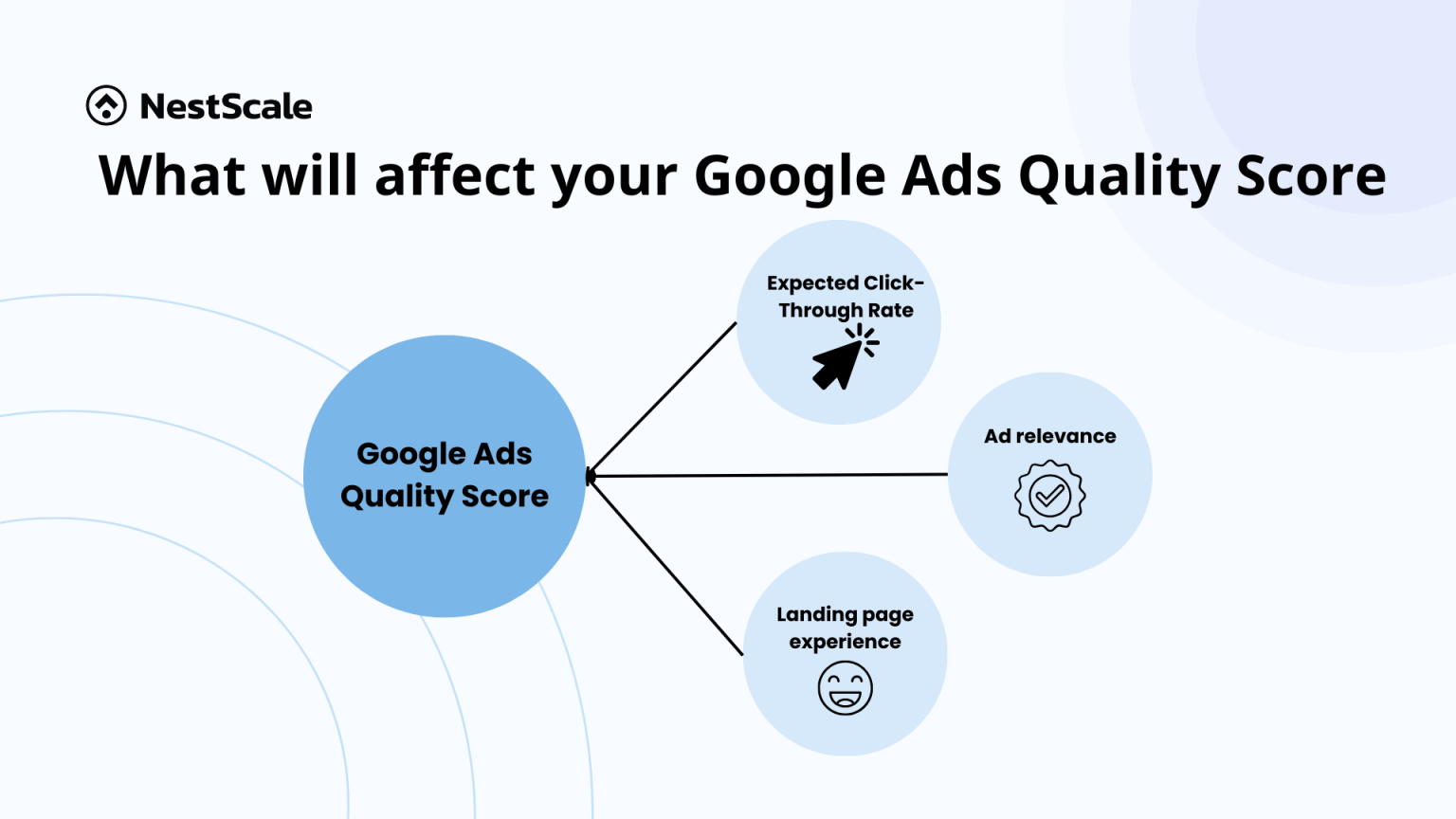 Google Ads Quality Score Explained & How to Optimize (2025)