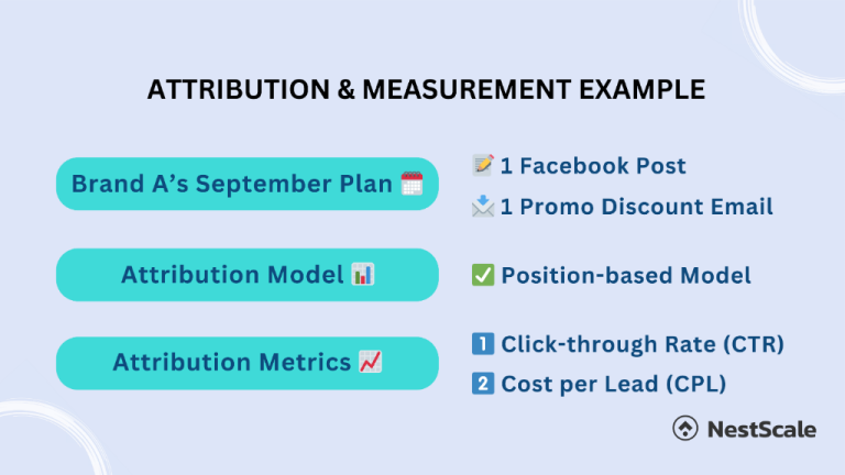 Measurement and Attribution: A Guide to Business Success