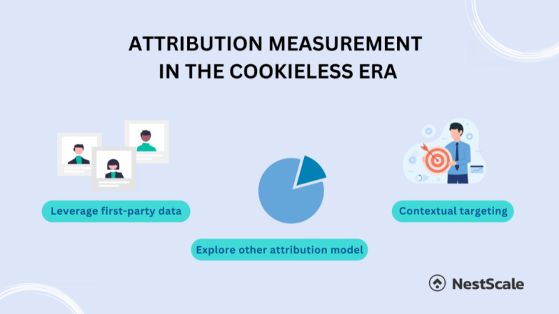 Measurement and Attribution: A Guide to Business Success