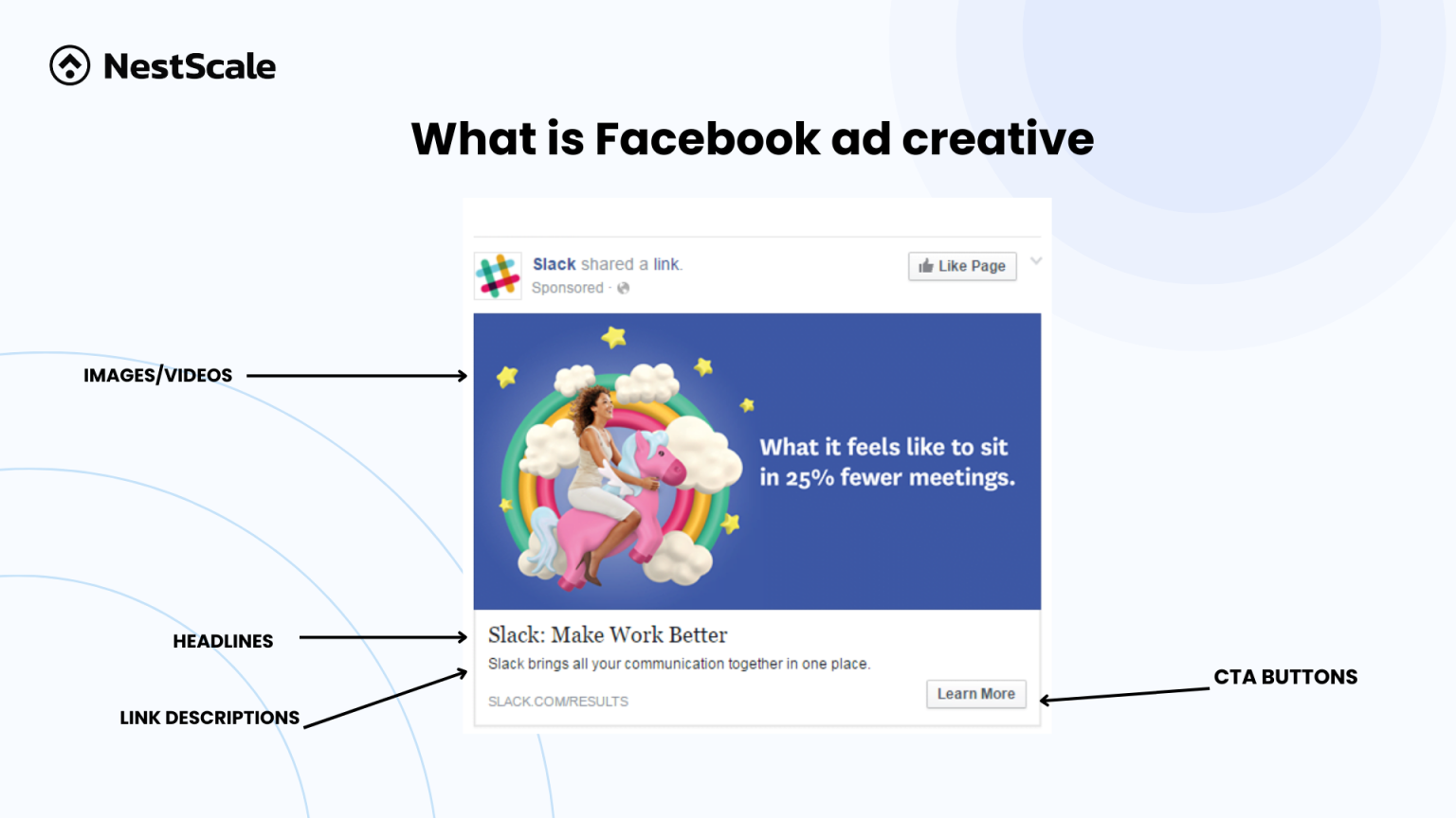 12 Facebook Ad Creative Examples & How You Can Success