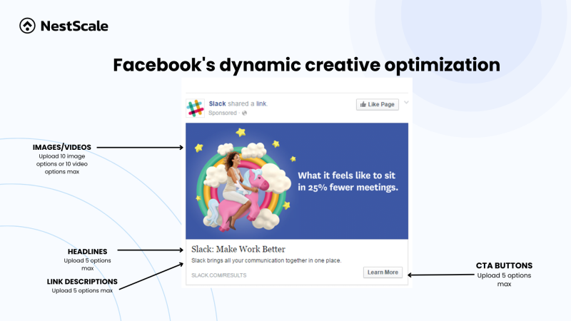 Facebook Dynamic Creative Optimization Explained & Practices