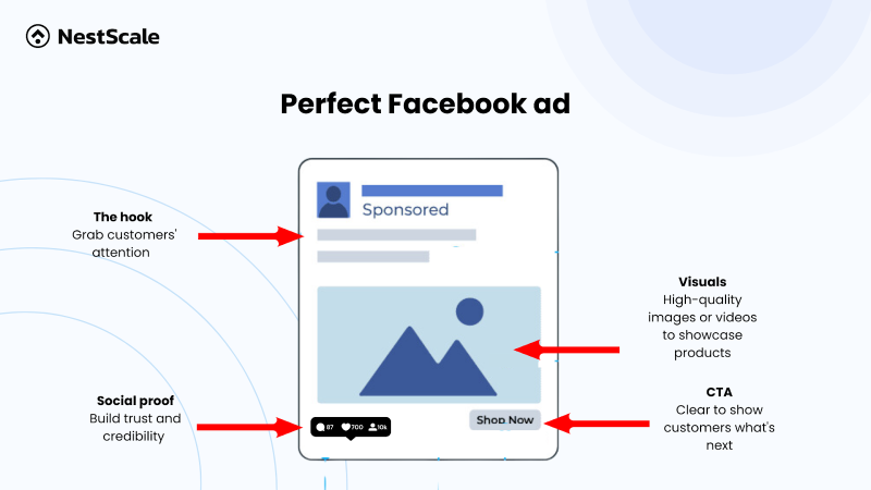 Facebook Ads Campaign Structure: How to Set It Effectively