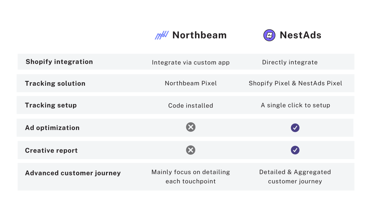 Northbeam vs NestAds: Northbeam Alternative (2025)
