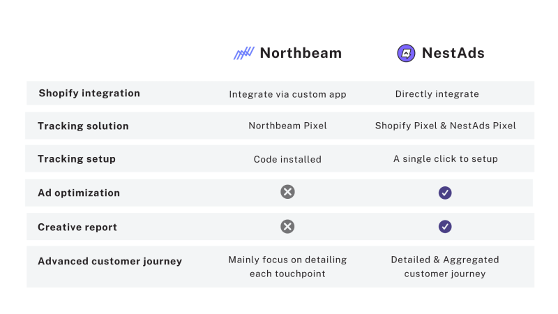 Northbeam vs NestAds: Northbeam Alternative (2025)
