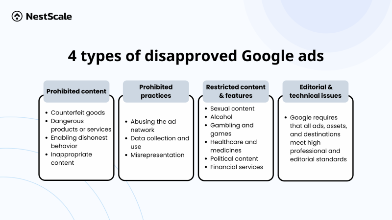 Google Ads Not Spending: 9 Common Reasons & How to Solve