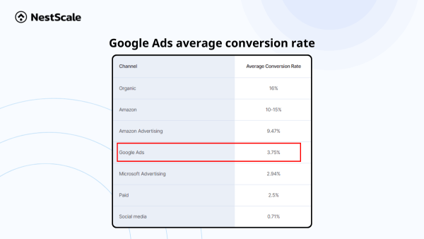 Optimize Google Ads for Conversions: How to Do It Effectively?