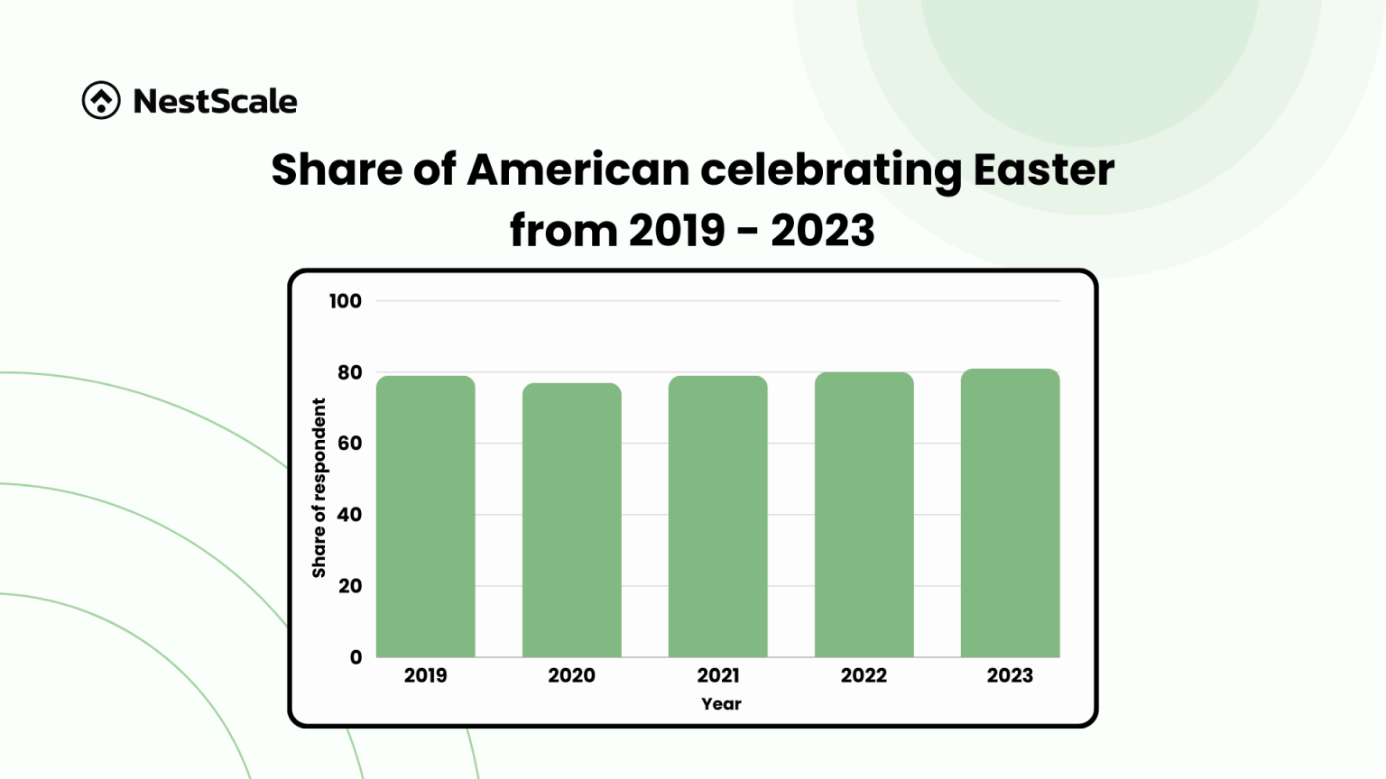 6 Ideas for Easter Social Media Posts to Engage Your Customers