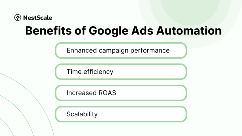 Google Ads Automation: Is It Worth Using? Best Practices to Utilize