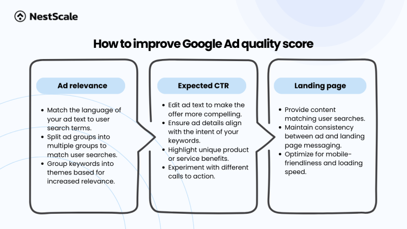 Optimize Google Ads for Conversions: How to Do It Effectively?