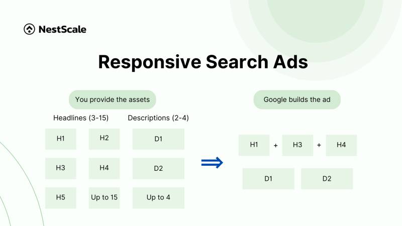 9 Types of Google Ads: Which Works Best for Your Business?