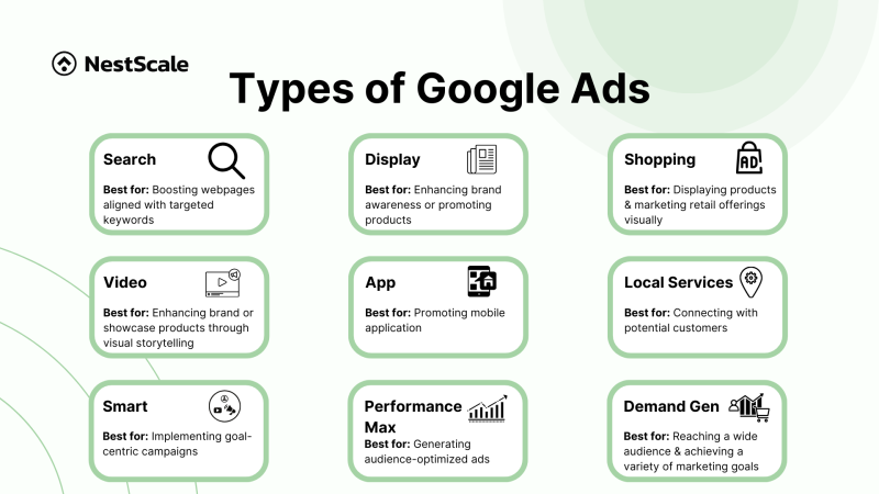 9 Types of Google Ads: Which Works Best for Your Business?