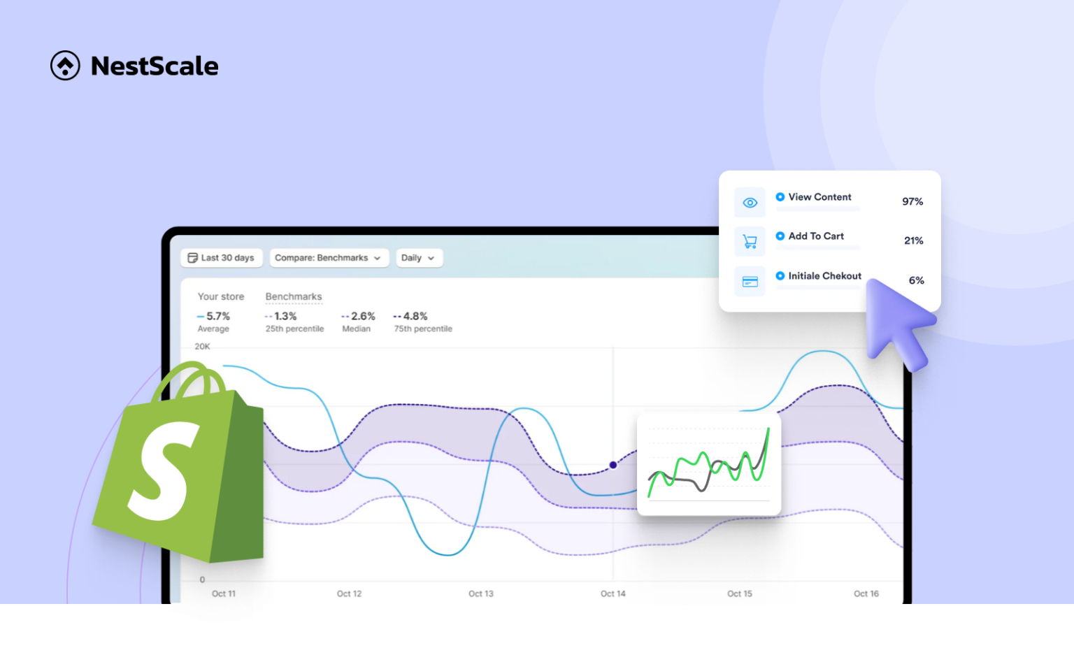 Shopify Analytics Explained & How to Use (2025)