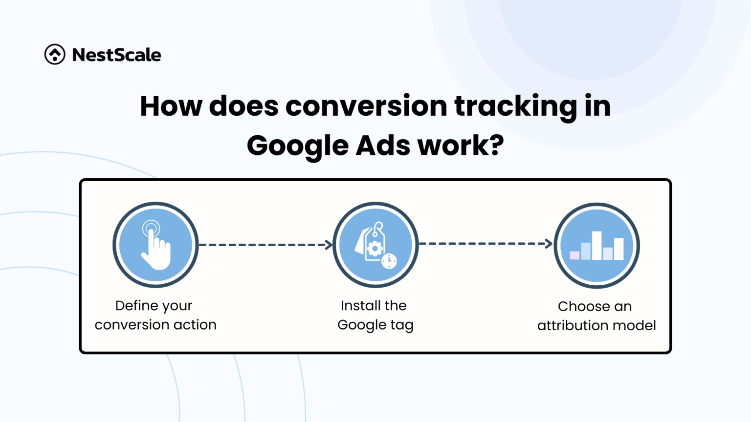 Google Ads Conversion Tracking Explained & How to Use (2025)