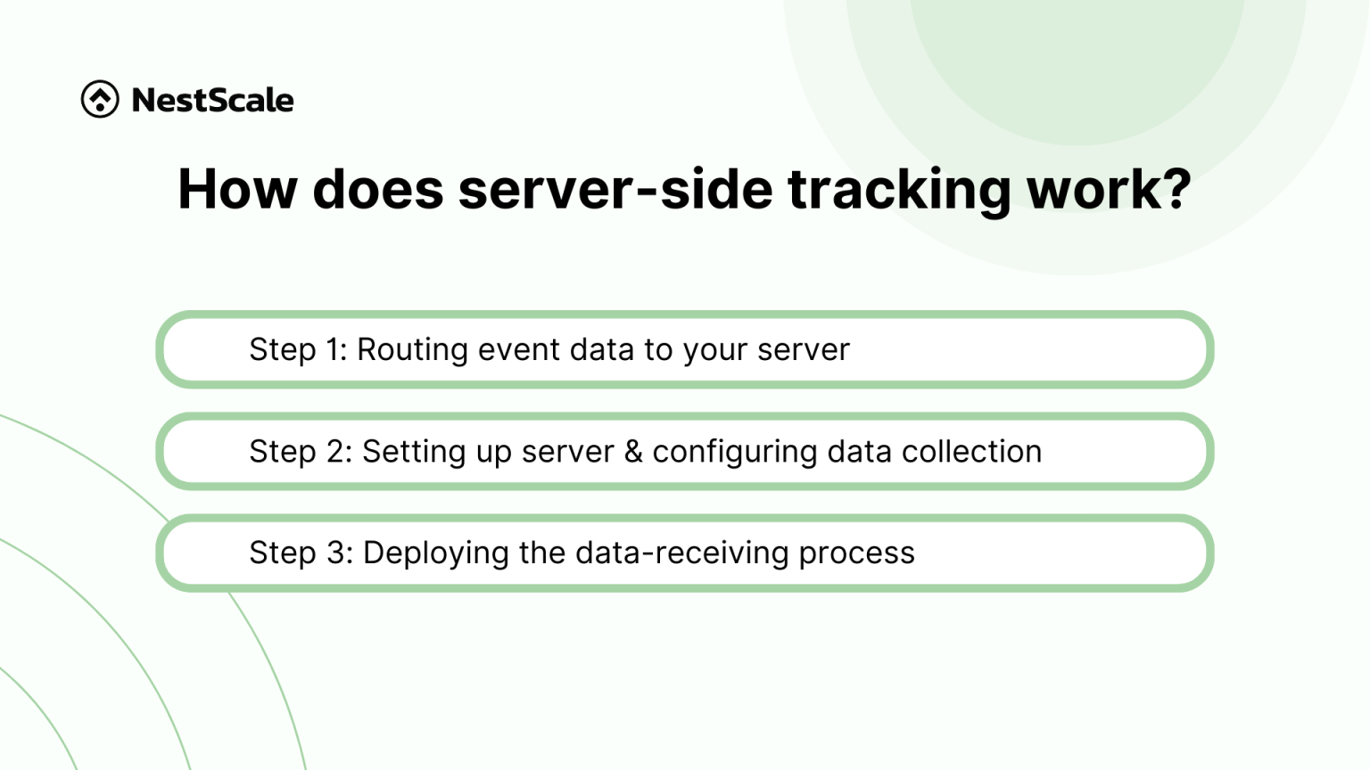 What is server-side tracking & How does server-side tracking work