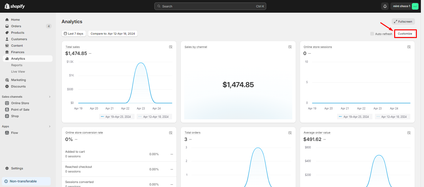 Shopify Analytics Explained How To Use 2025 