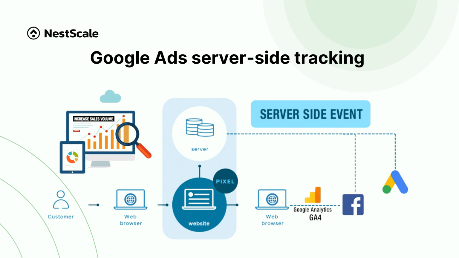 Shopify Server-side Tracking: How to Set Up & Best Practices
