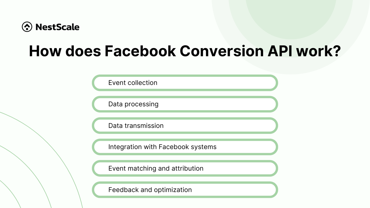 How To Setup Facebook Conversion API: Step-by-Step Guide