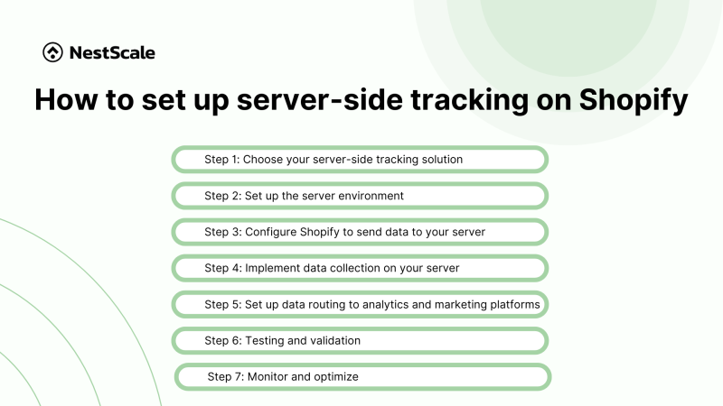 Shopify Server-side Tracking: How to Set Up & Best Practices Shopify Server-side Tracking: How to Set Up & Best Practices