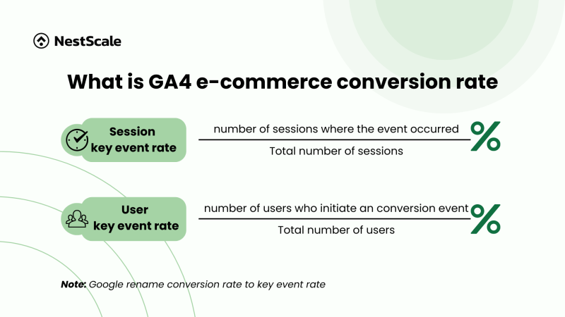 GA4 E-commerce Conversion Rate: Analyze & Optimize for Growth
