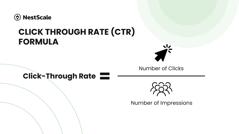 15 Important E-commerce Metrics & KPIs to Track for Success