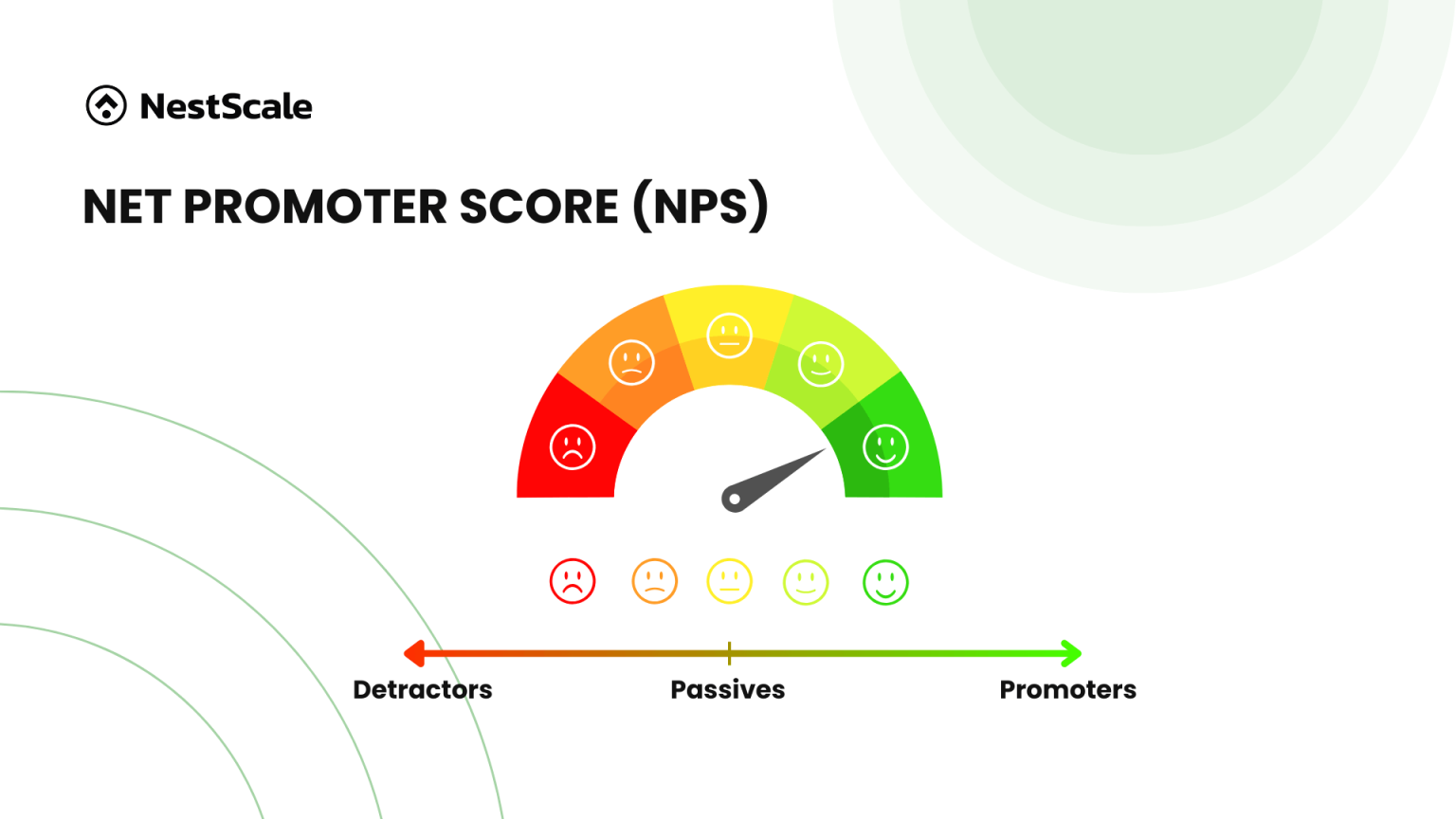 15 Important E-commerce Metrics & KPIs to Track for Success