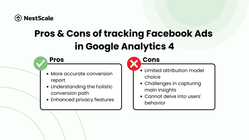 Quick Guide on How to Track Facebook Ads in Google Analytics 4