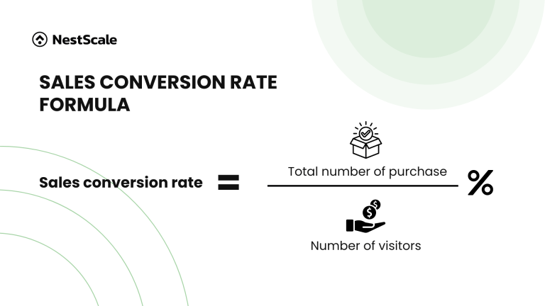 15 Important E-commerce Metrics & KPIs to Track for Success