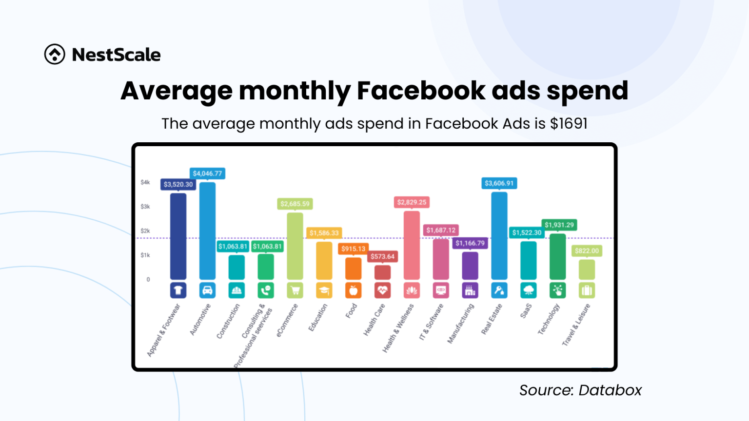 How Much Do Facebook Ads Cost? 2025 Benchmarks Breakdown