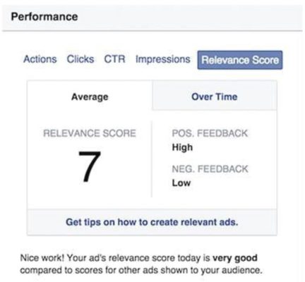 How to Reduce CPM on Facebook Ads: A Complete Guide for 2025