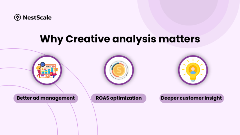 Creative Analysis Explained: Why It Matters & How to Do It Smartly