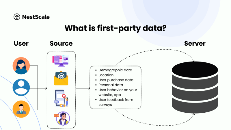 First-Party Data Definition: What is It and Why Does It Matter?