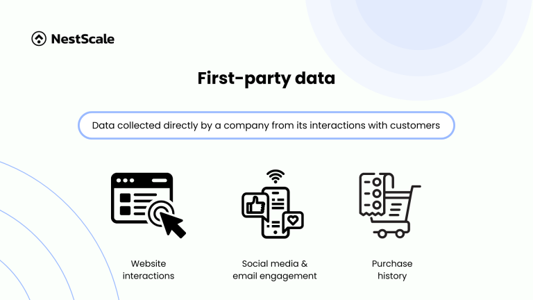 Zero, First, Second vs Third Party Data: Key Differences