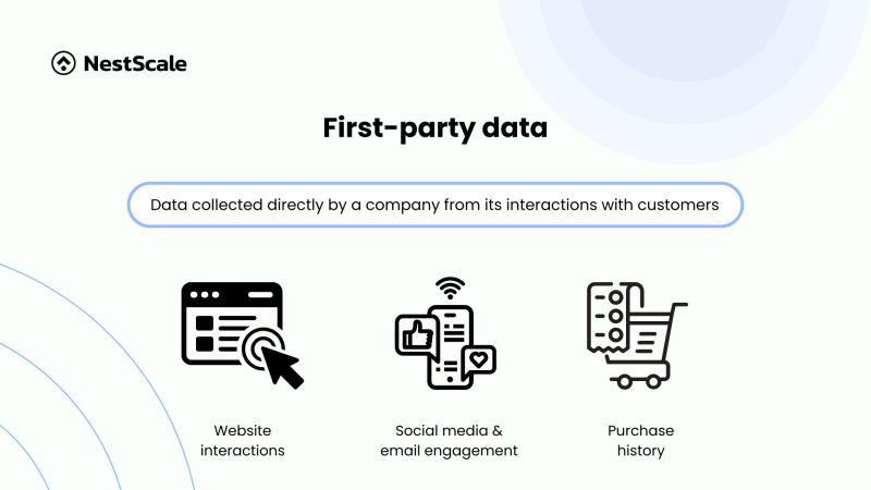 Zero, First, Second vs Third Party Data: Key Differences