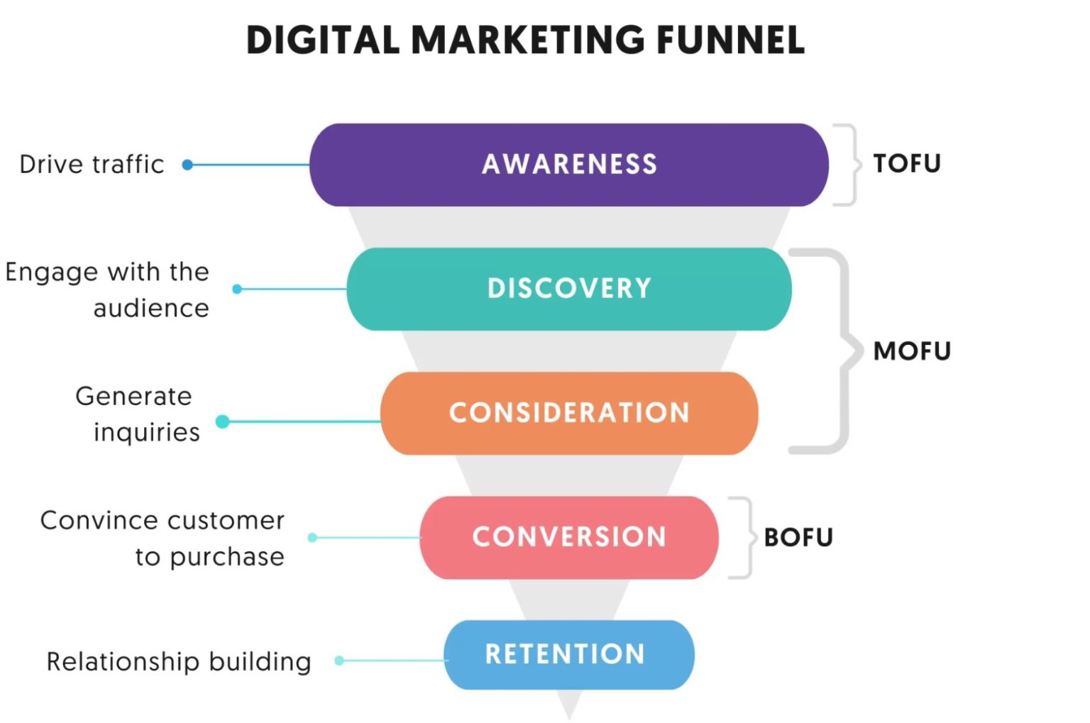 13 Best Facebook Retargeting Strategies for High ROAS Ads