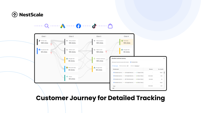 5 Best Customer Journey Mapping Tools for Bussiness Growth