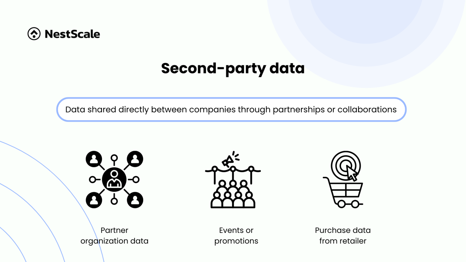 Zero, First, Second vs Third Party Data: Key Differences