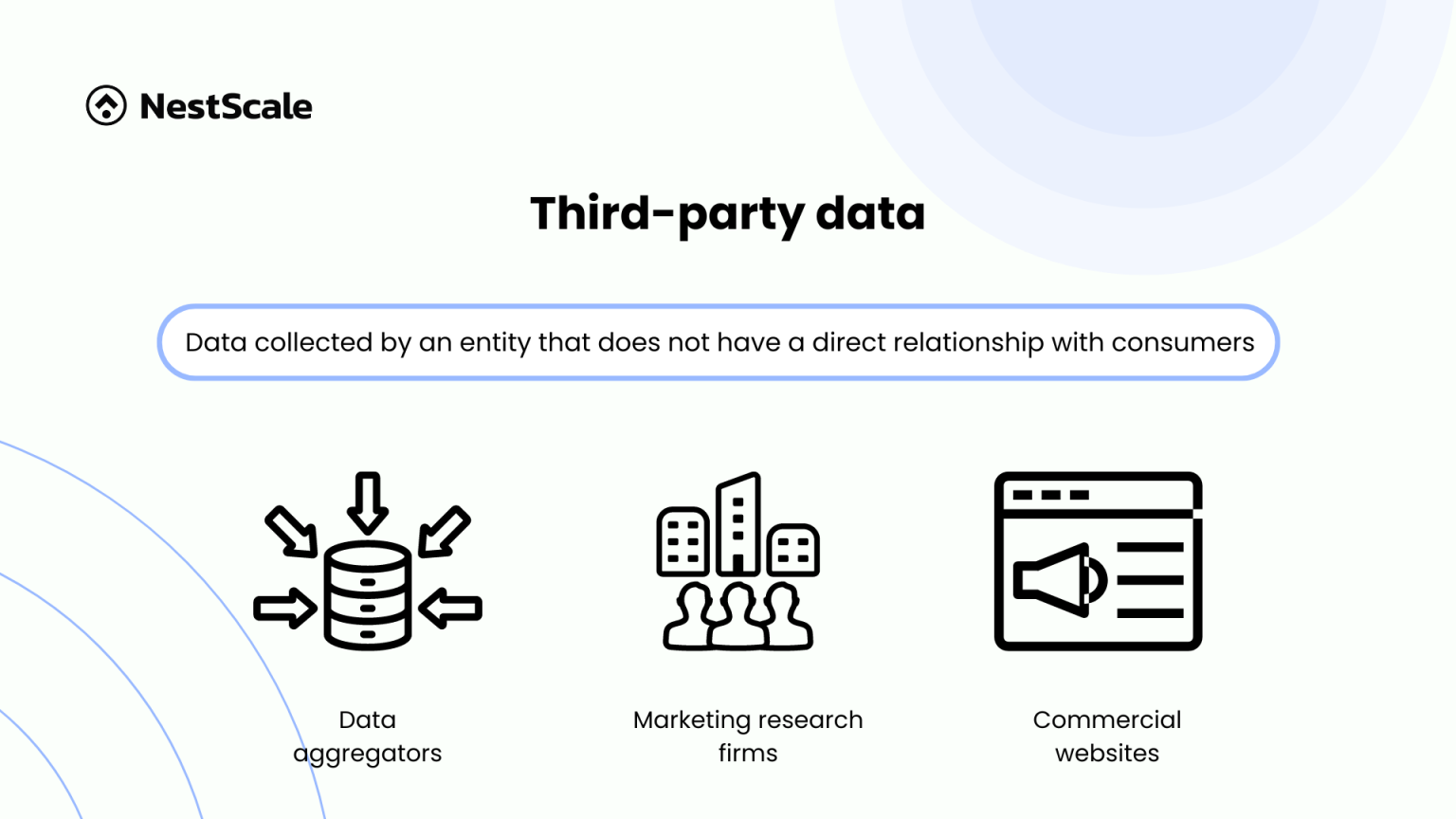 Zero, First, Second vs Third Party Data: Key Differences