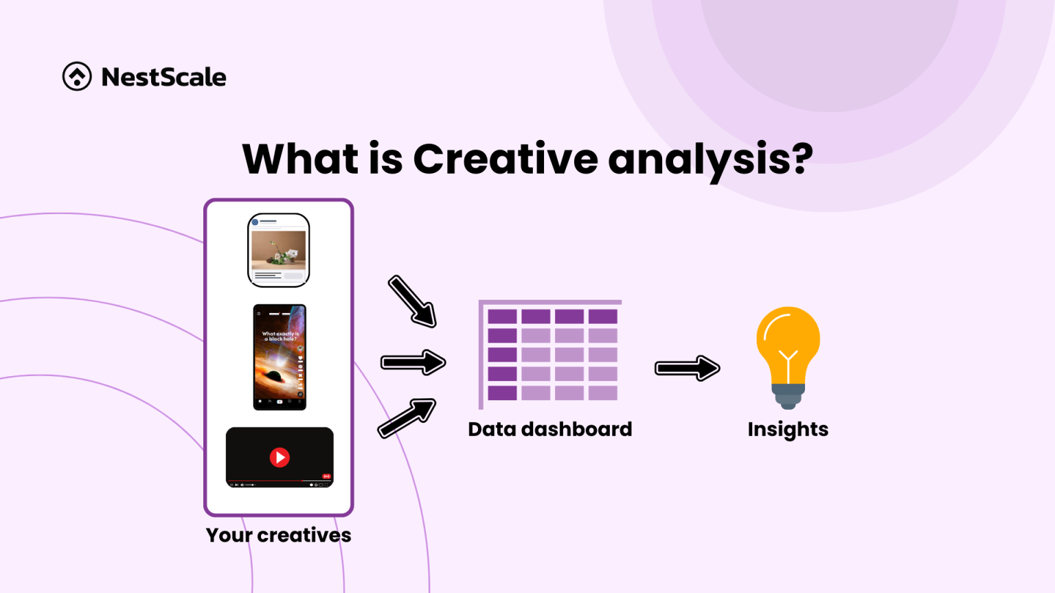 Creative Analysis Explained: Why It Matters & How to Do It Smartly