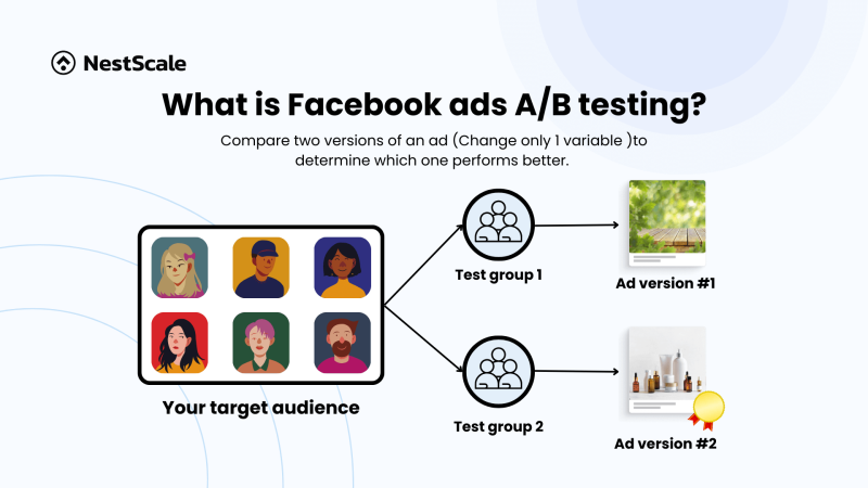 Facebook Ads A/B Testing Guide: How to Utilize for Winning Ads
