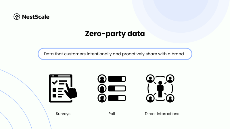 Zero, First, Second vs Third Party Data: Key Differences