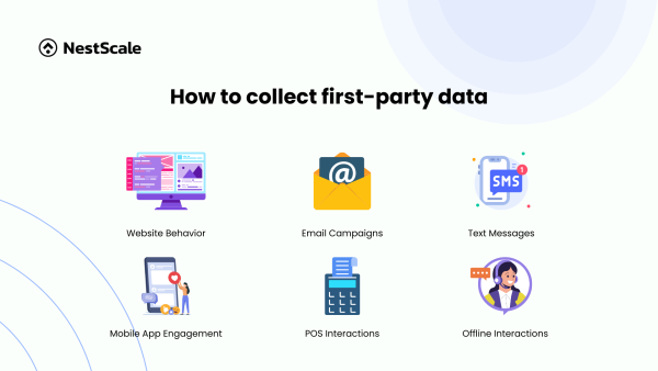 7 Best Strategies for First-Party Data Collection 2025