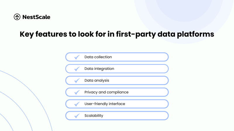 First-Party Data Platform: Key Features to Drive Business Growth