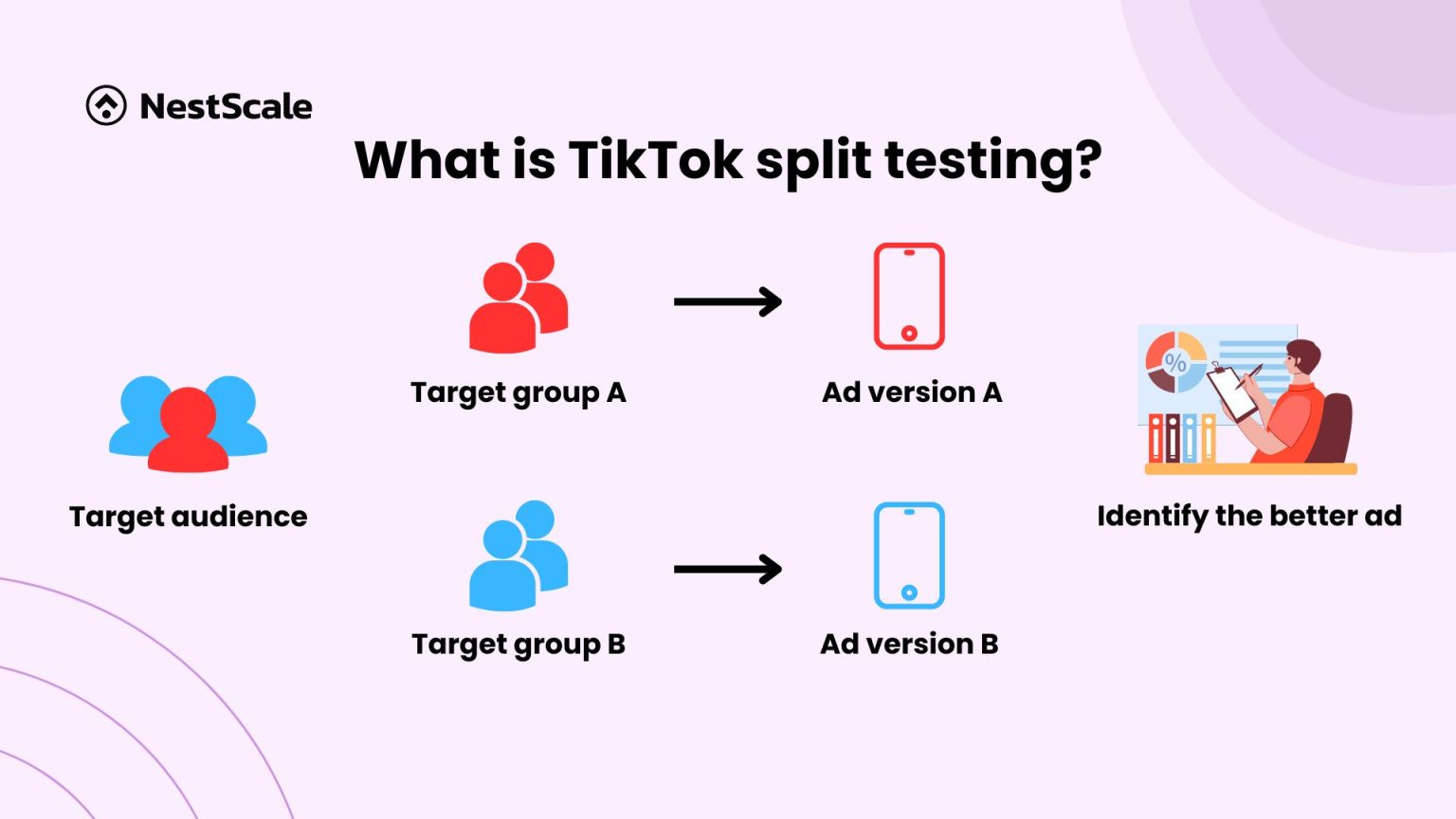 TikTok Split Testing: Setup Guide & Optimization Strategies