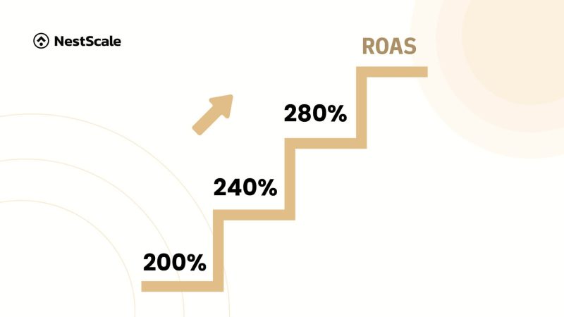 Google Ads Learning Phase: What It Is & How Long It Takes