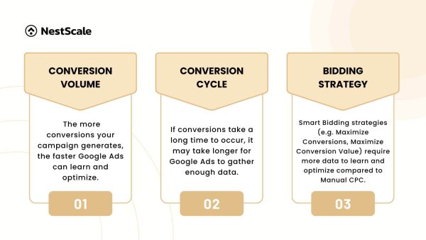 Google Ads Learning Phase: What It Is & How Long It Takes