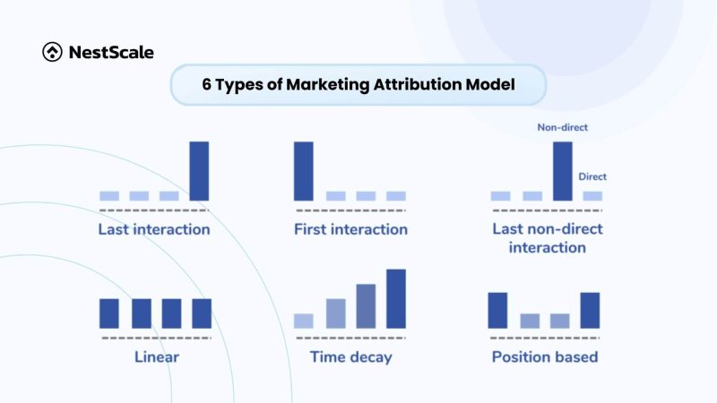 What Types of Questions Can Marketing Attribution Answer?