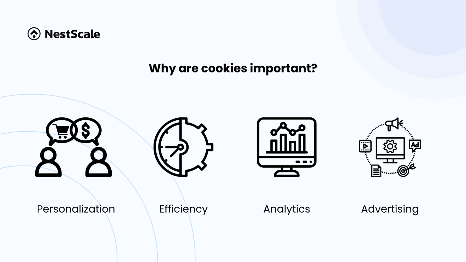 What Is Cookie & What Does It Do? A Comprehensive Breakdown